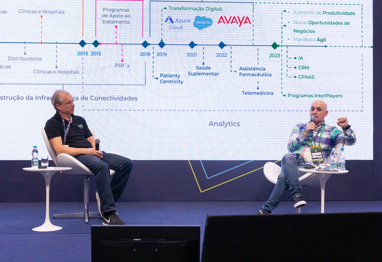 Tecnologia a favor da saúde: o case de sucesso na parceria entre ...