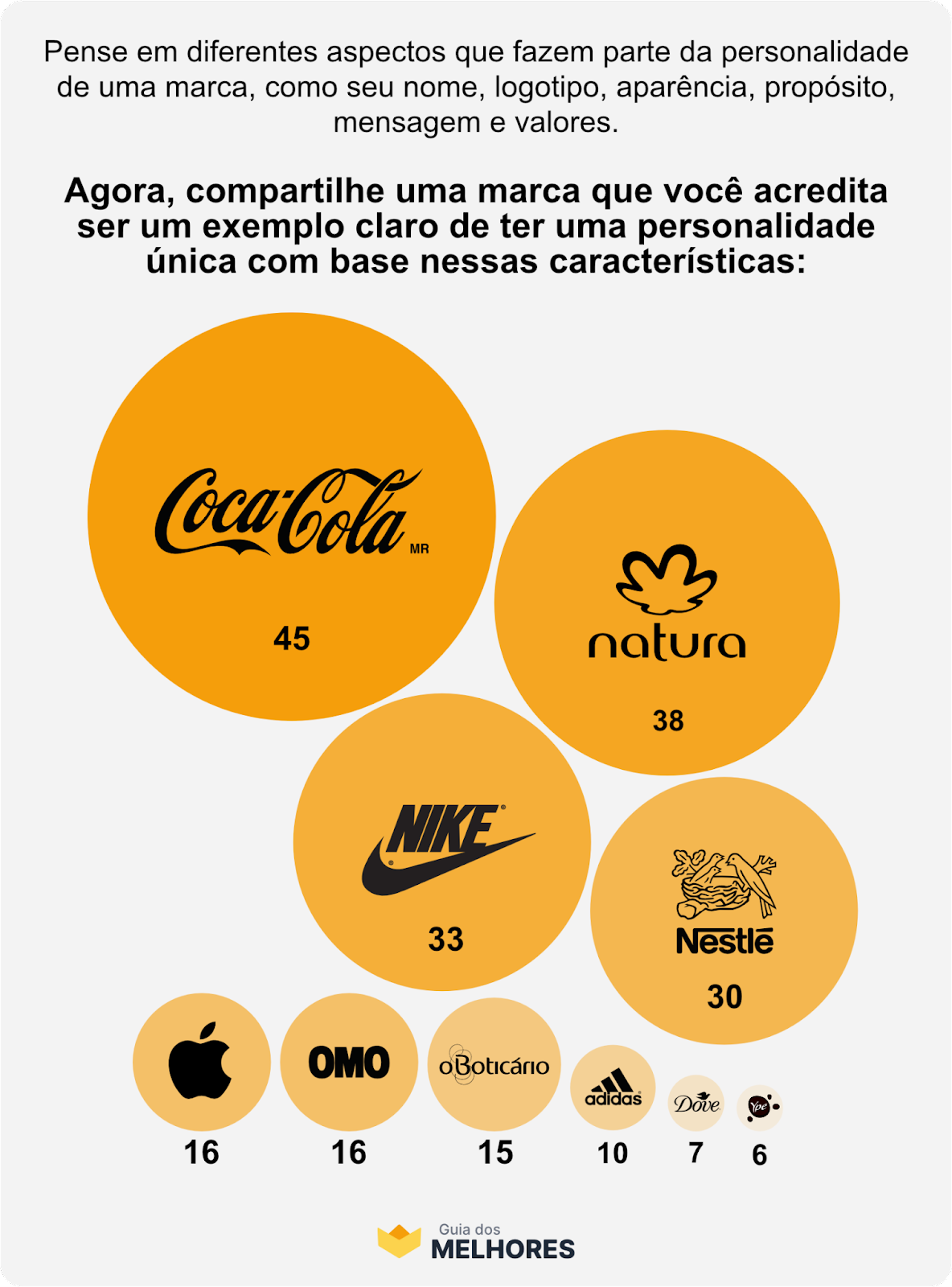 Identidade visual importa para o consumidor? - CM